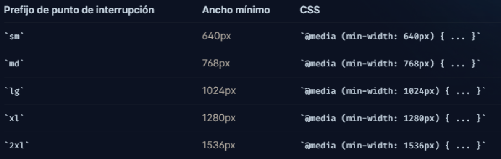 Responsive Design en Tailwind CSS · Funval International